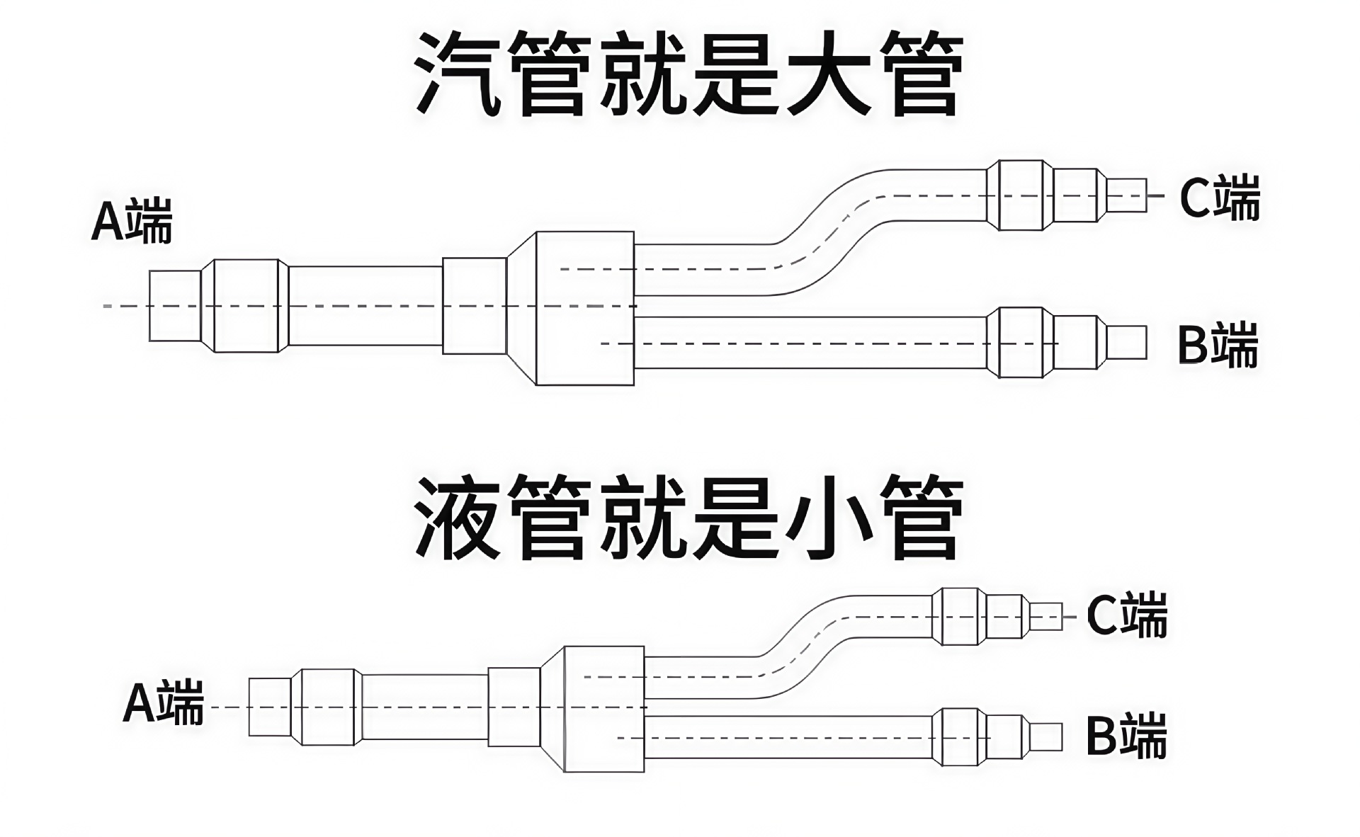 适用于格力直销中央空调分支器分歧管紫铜管制冷剂分流空调配件批-阿里巴巴