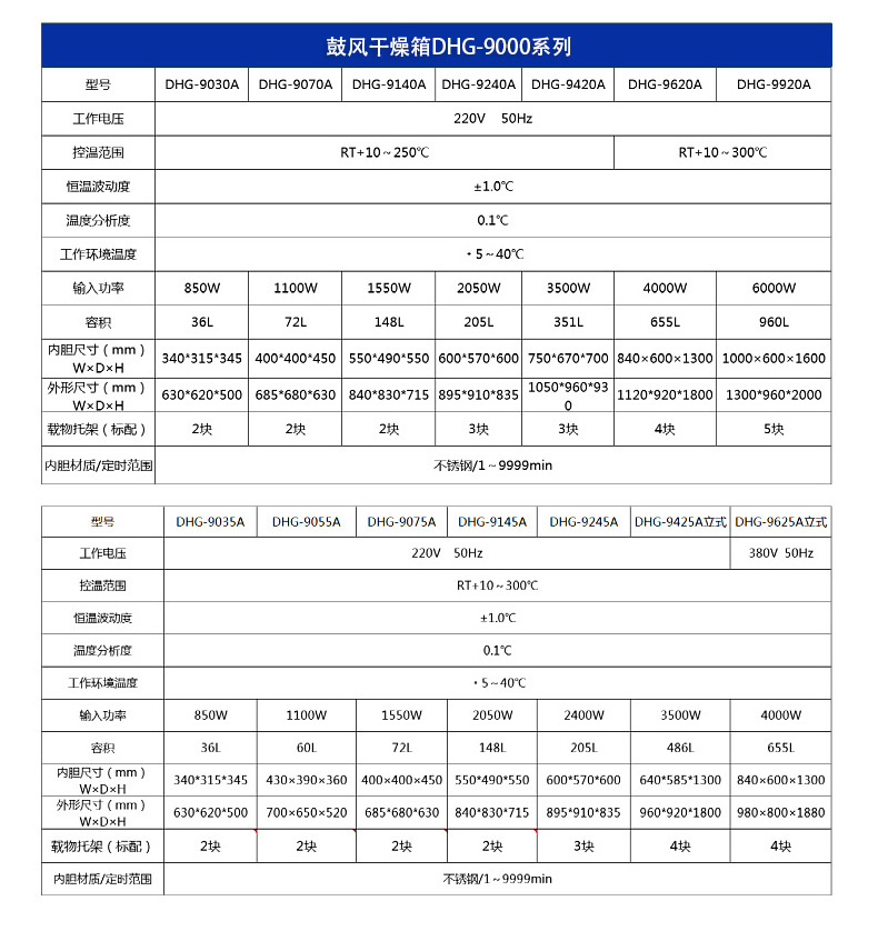 鼓风干燥箱DHG-9620A高温数显烘干箱立式电热恒温热风循环干燥箱-阿里巴巴