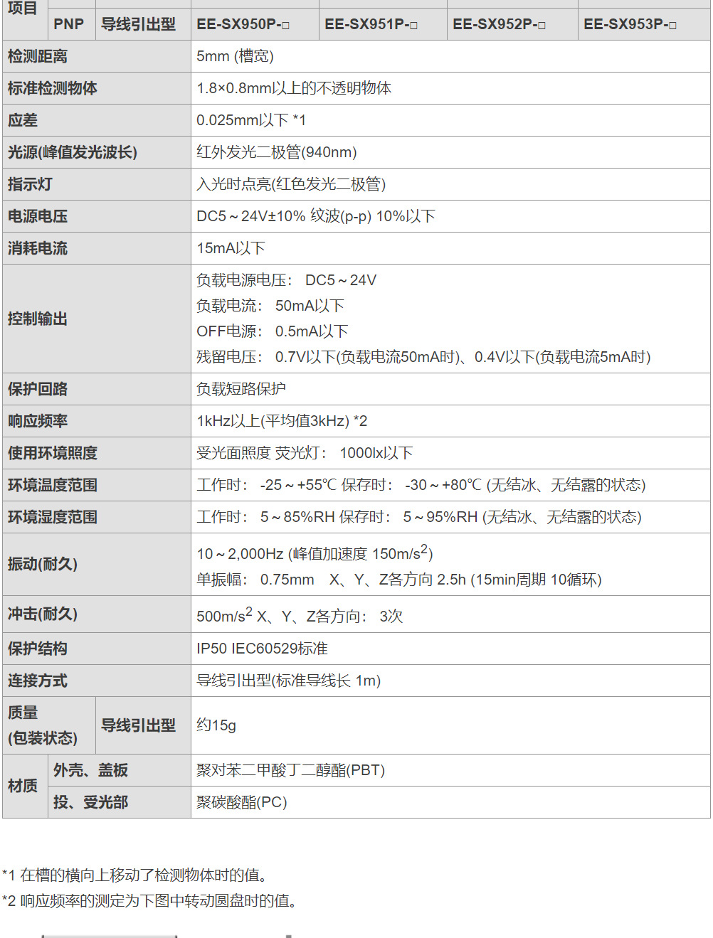 代理直供欧姆龙OMRON微型光电传感器EE-SX951-W 1M-阿里巴巴