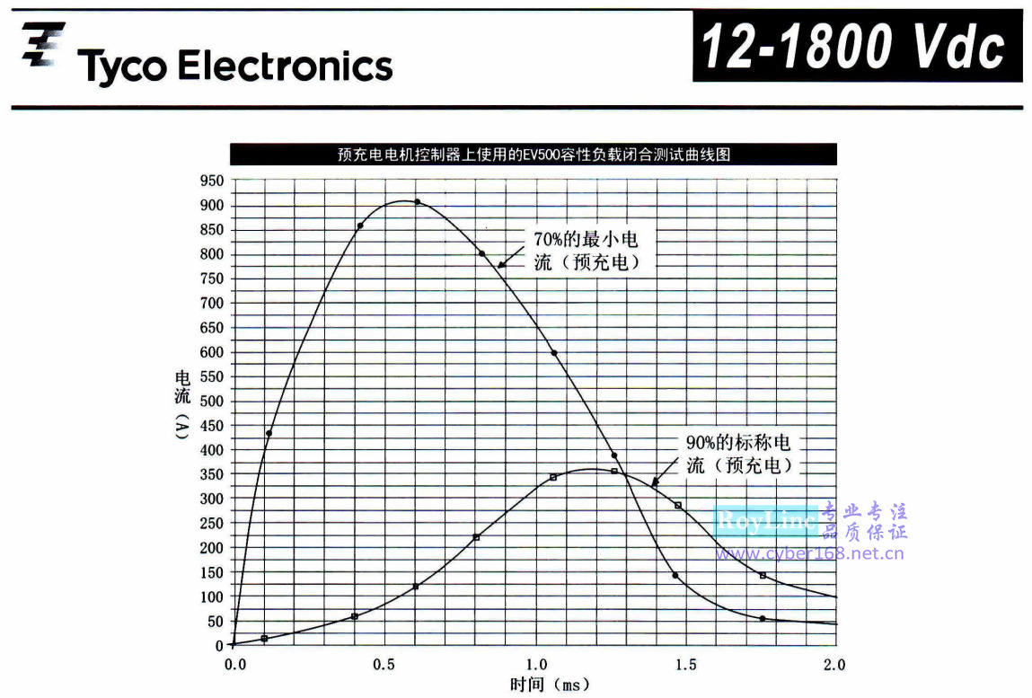 Kilovac 1800Vdc 600A 高压直流接触器继电器 EV500-5B EV500-5A-阿里巴巴