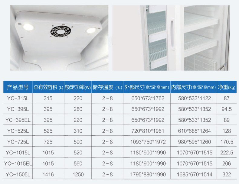 中科美菱YC-315L/395L医用冷藏箱2℃～8℃药品疫苗试剂保存冰箱-阿里巴巴