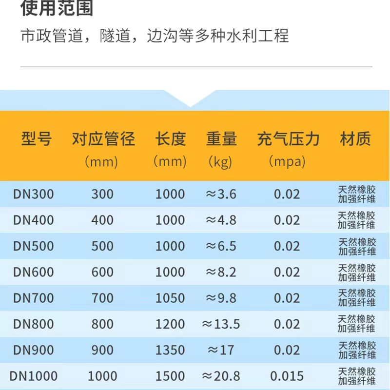 加强三层堵水闭水气囊管道封堵皮囊橡胶充气管塞芯加厚DN200-2000-阿里巴巴