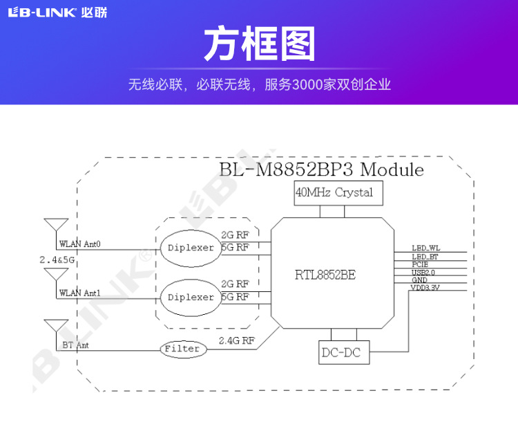 RTL8852be双频5G无线模块wifi6内置笔记本网卡mini PCIE口1AX蓝牙-阿里巴巴