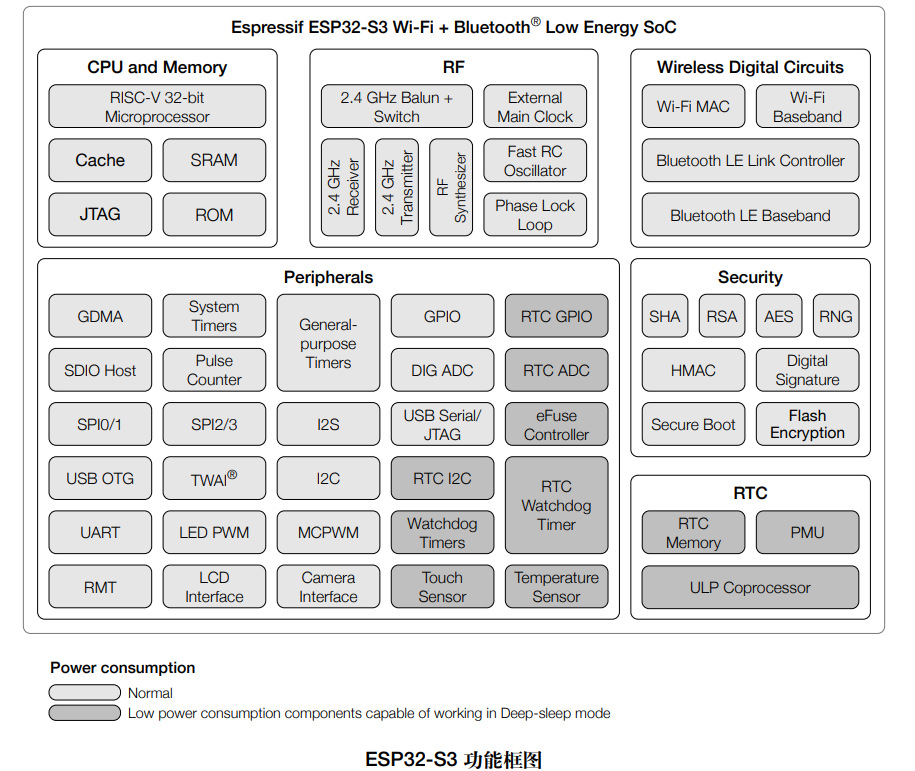ESP32-S3核心开发板 wifi蓝牙兼容DevKitC-1 ESP32S3-阿里巴巴