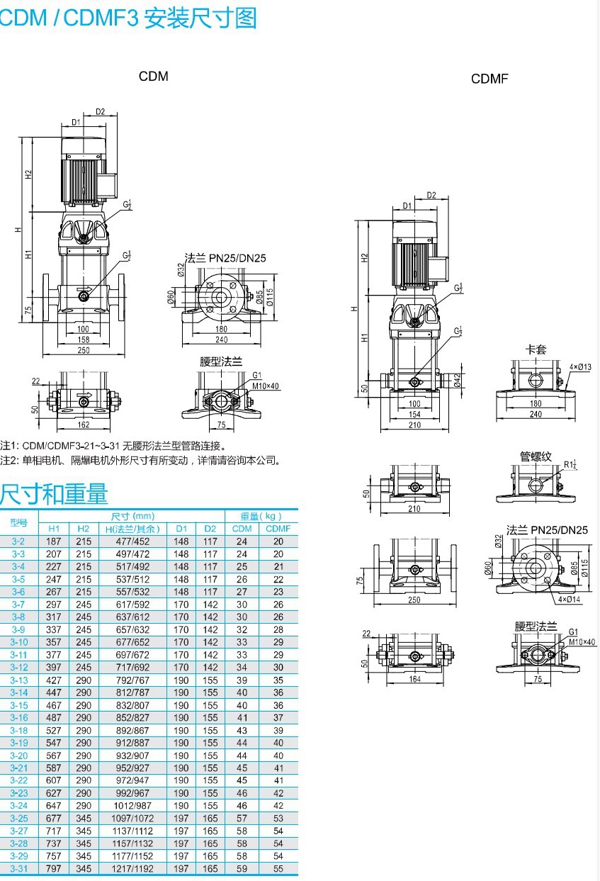 南方CDM3-31FSWPC 立式多级泵 CDM3 / CDMF3系列-阿里巴巴