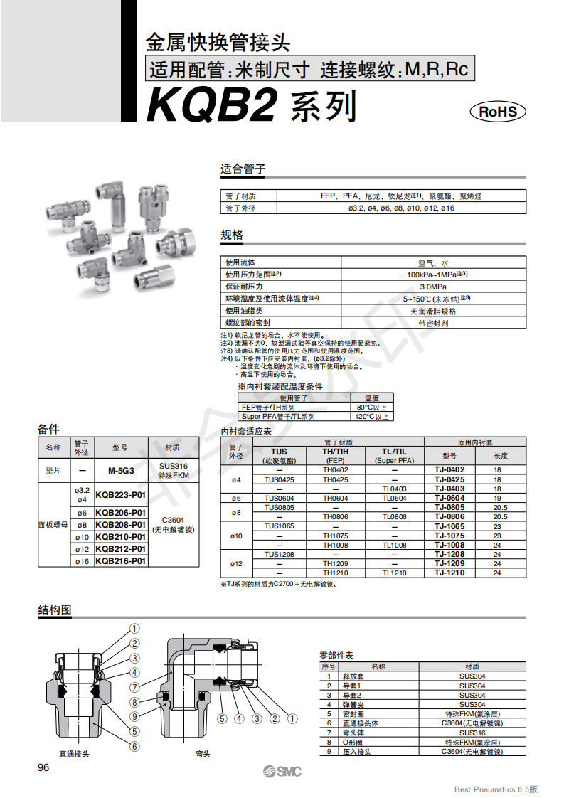 SMC全金属快插接头KQB2H04/06/08/10/12-M5 01 02 03 04S-阿里巴巴