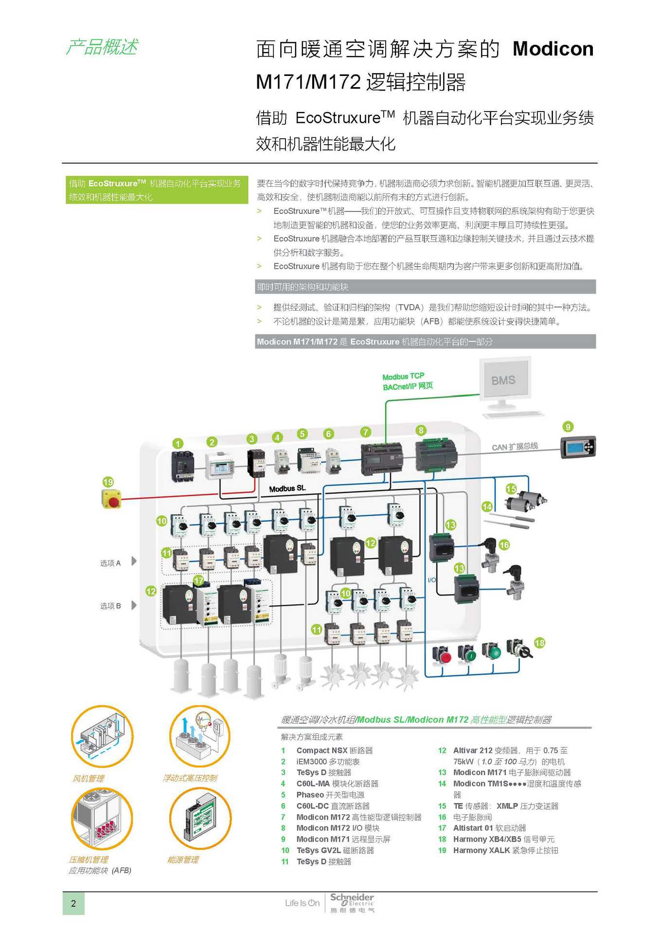 TM171EP14R模块PLC高性能型扩展模块14点IO原装正品特价-阿里巴巴