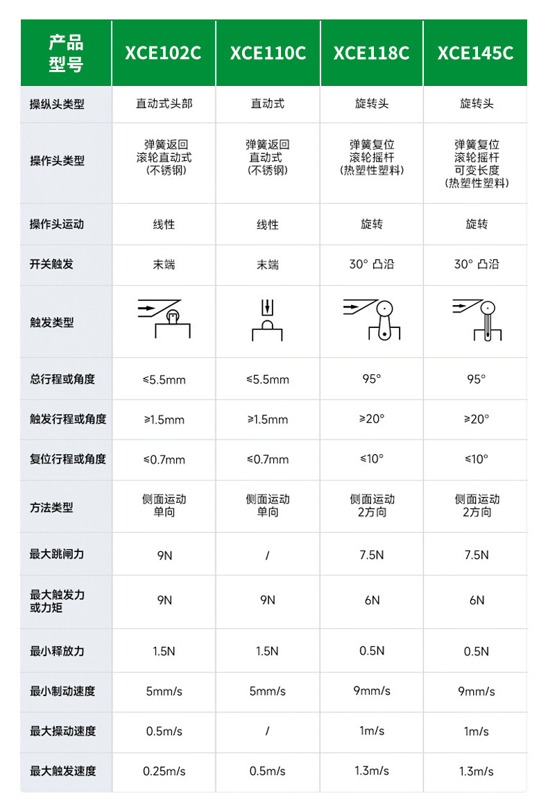 施耐德限位开关XCE系列XCE145C行程开关XCE118C可调型滚轮限位器-阿里巴巴