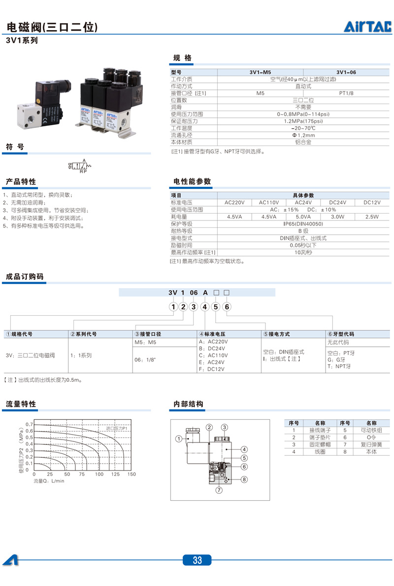 原装AIRTAC亚德客3V1-06二位三通电磁阀3V106A气缸控制阀3V1M5B-阿里巴巴