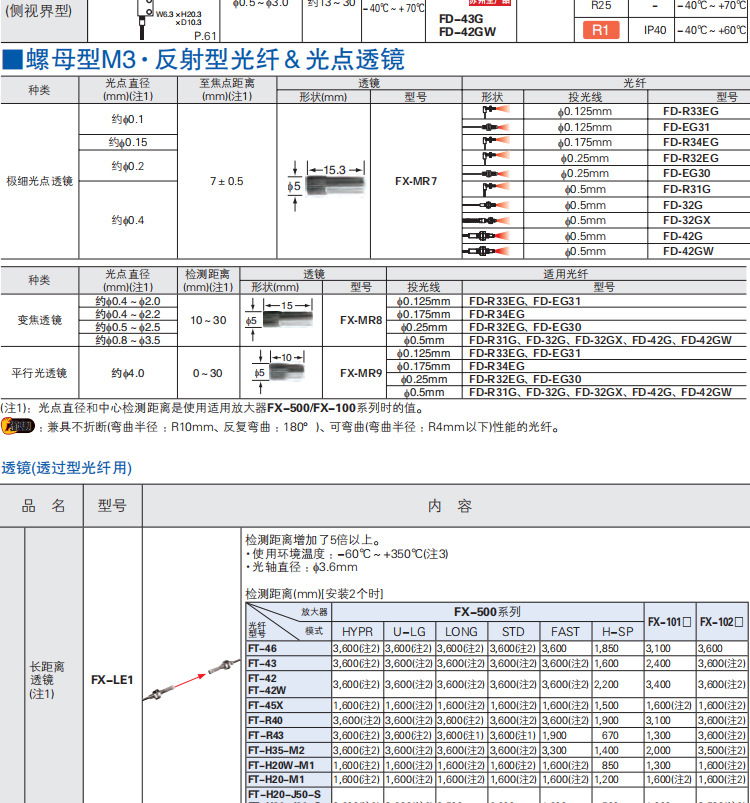原装FX-LE1/LE2/SV1/MR1/2/3/5/6/7/8/光纤传感器聚焦镜头M4-阿里巴巴