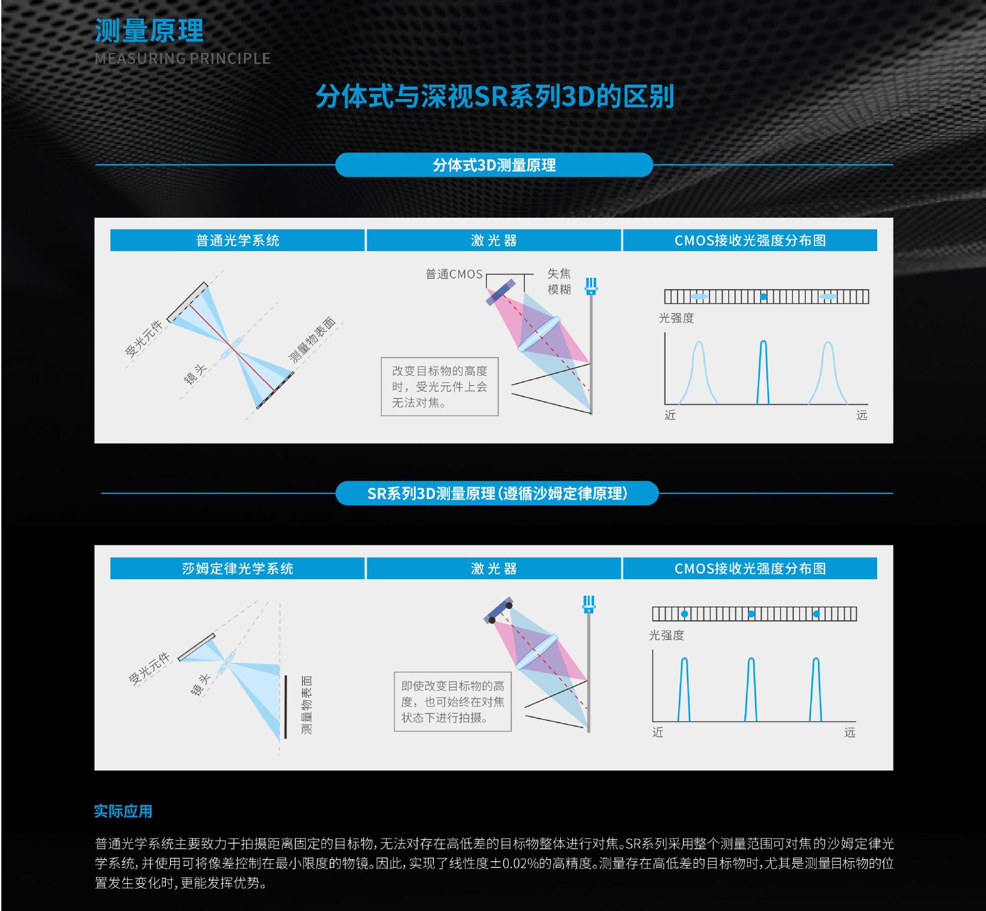 3d线激光相机 焊接 切割 机械制造 三维线激光轮廓测量仪SR9040-阿里巴巴