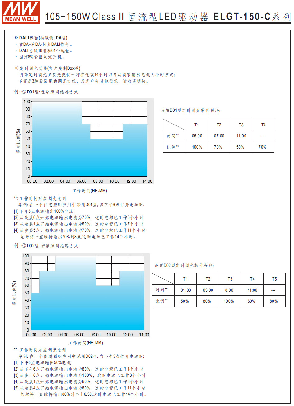 现货ELG-150-C1050A-3Y防水开关电源150W户外LED明纬恒流电源-阿里巴巴