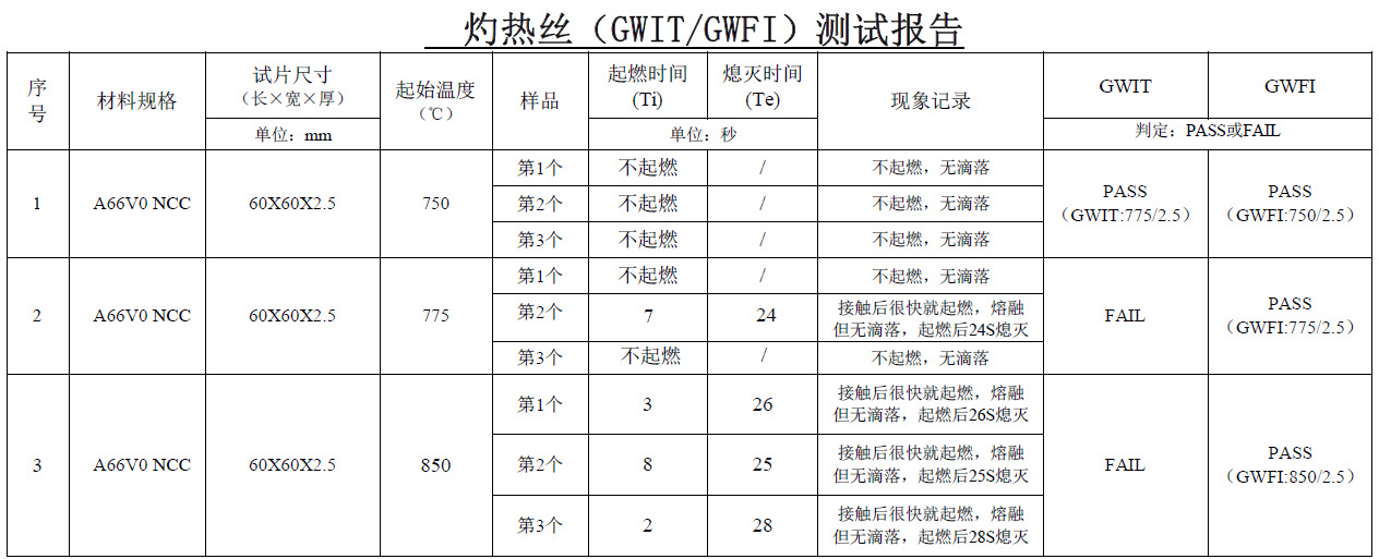 A3961H-2P 3.96-2Y灼热丝750度米黄色胶壳接插件850度连接器-阿里巴巴