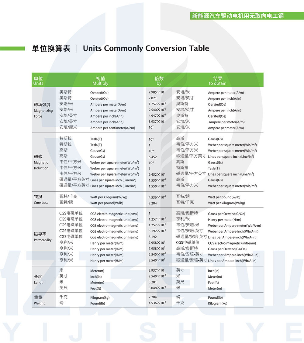 宝钢B25AHV1300无取向电工钢 无取向硅钢片 矽钢片-阿里巴巴