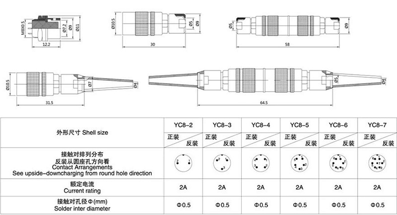 YC8航空插头插座2芯3芯4芯5芯6芯7芯快速插M8连接器8MM接插件航插-阿里巴巴