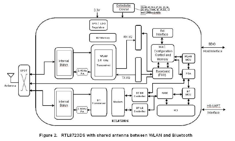 RTL8723DS-CG无线收发WIFI模块集成蓝牙2.1~4.2 IEEE802.11b/g/n/-阿里巴巴