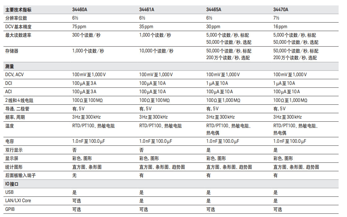 Keysight是德34461A 3446 34470A台式数字万用表安捷伦34460A-阿里巴巴