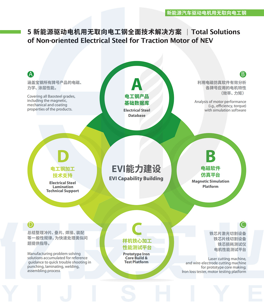 现货供应宝钢B25AHV1300M无取向电工钢 无取向硅钢片 矽钢片-阿里巴巴