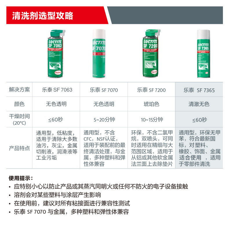 LOCTITE乐泰清洗剂7365 7063 7655金属油污清洁剂 电器电子清洗剂-阿里巴巴