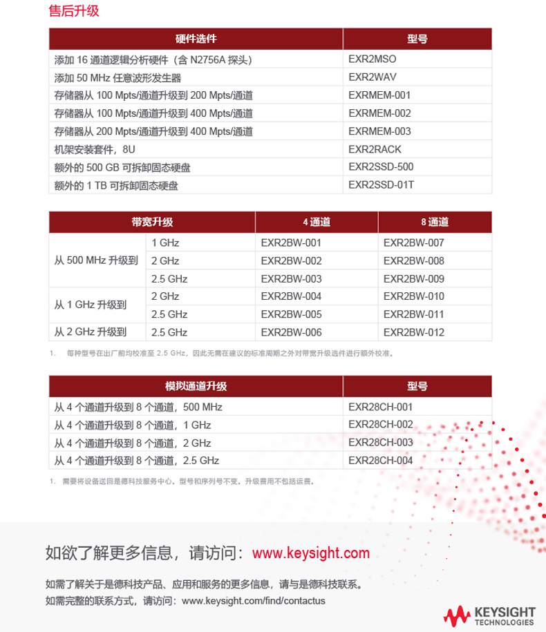是德科技KEYSIGHT示波器8通道EXR054A/EXR058A/EXR104A/108A/258A-阿里巴巴