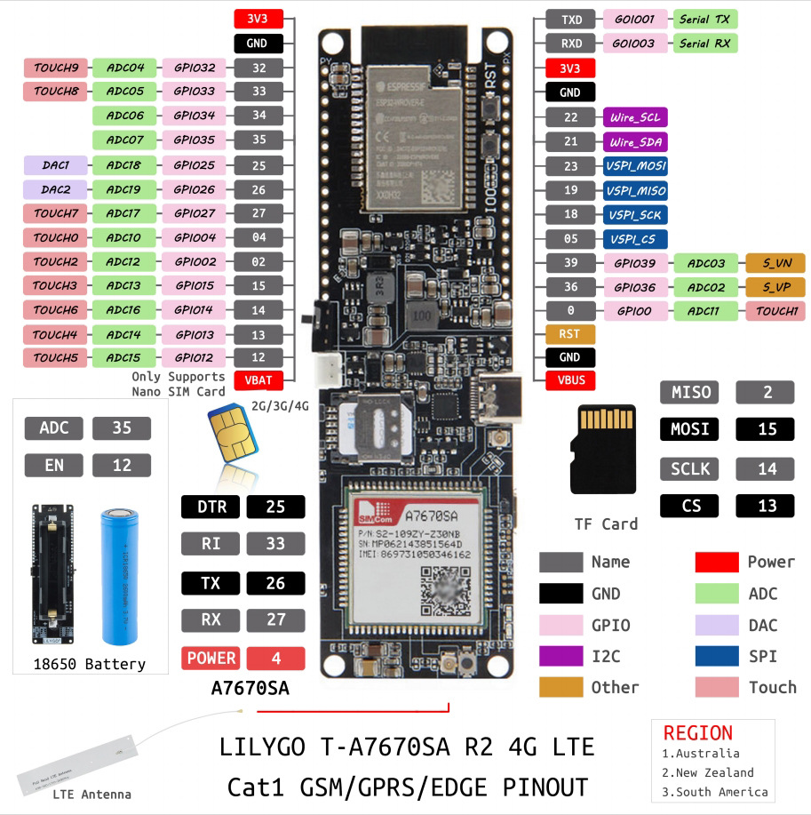 LILYGO® T-A7670SA 4G LTE CAT1 MCU32 MCU 支持 GSM GPRS EDGE-阿里巴巴