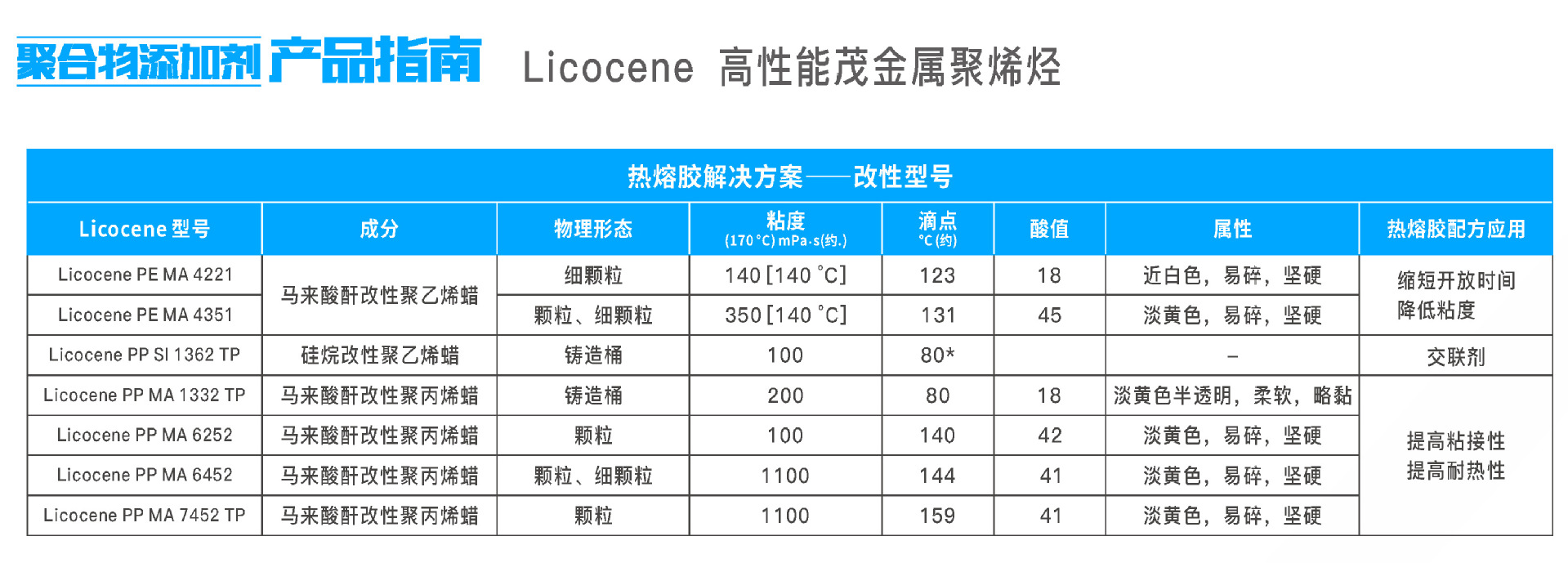 科莱恩热熔胶解决⽅案 改性型号 Licocene ⾼性能茂⾦属聚烯烃-阿里巴巴