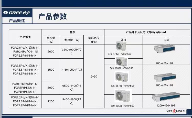 格力K+系列风管机中央空调变频冷暖一级家用3匹FGP7.2Pd/KNh-N1-阿里巴巴