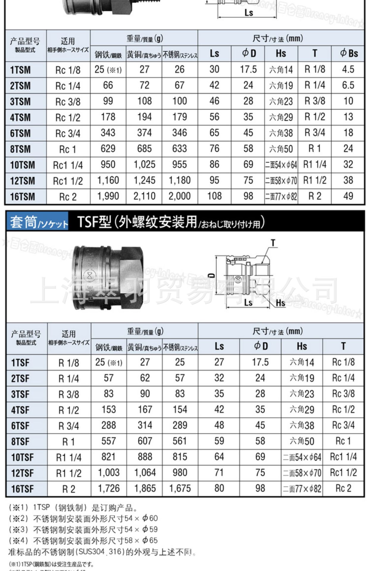正品原装3TSH 3TSM 3TSF 3TPH 3TPM 3TPF黄铜NITTO日东快速接头-阿里巴巴