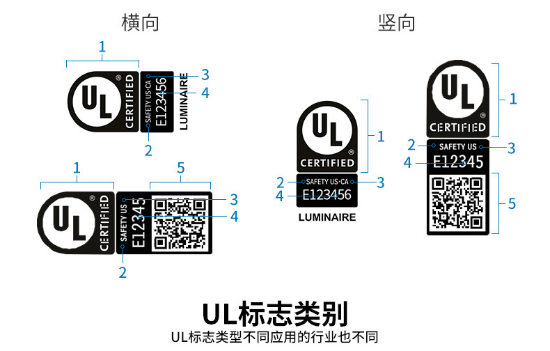 ul美华标签 消银龙PET耐高温美规CUL不干胶标贴 ul认证印刷厂-阿里巴巴