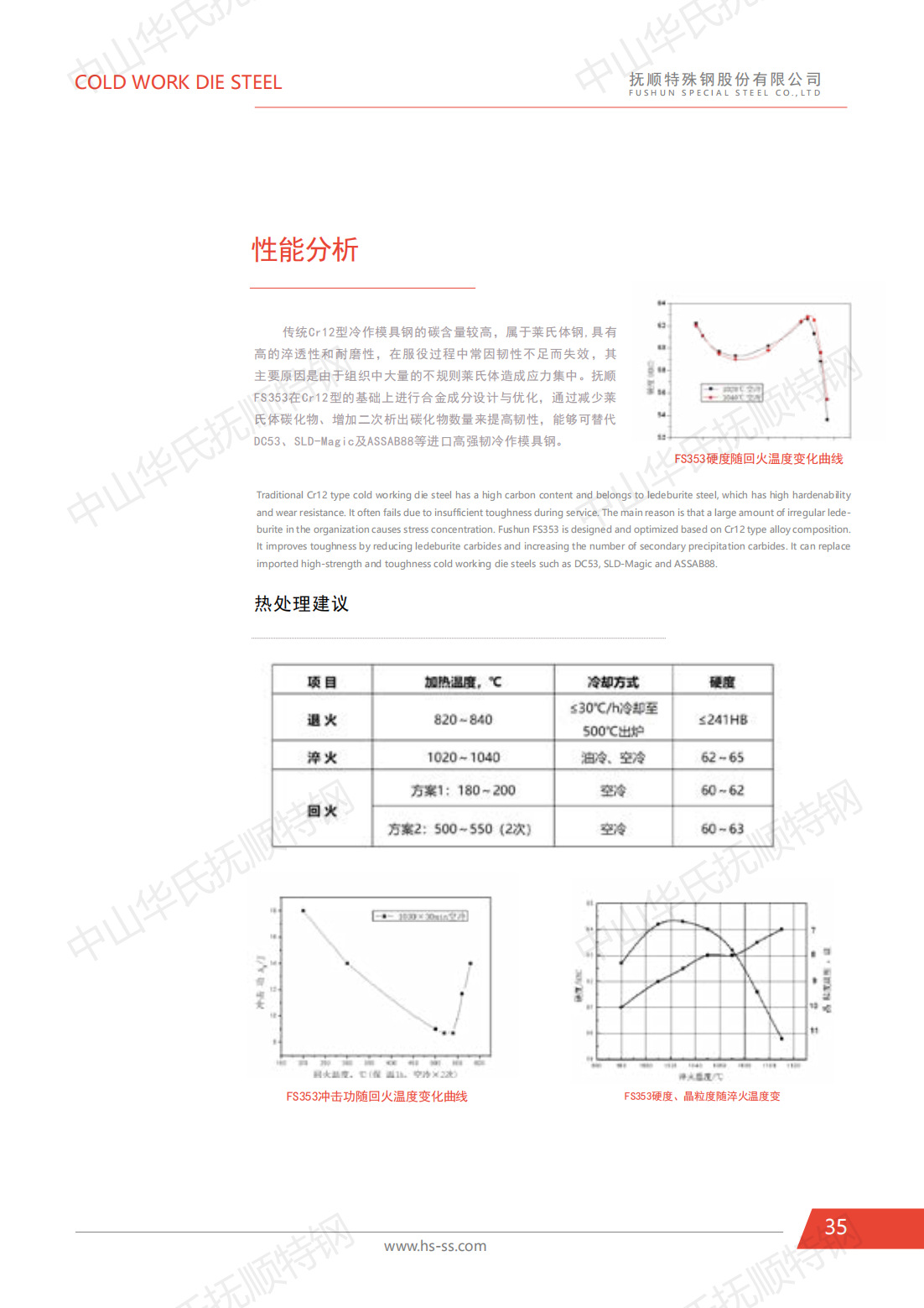 抚顺 SKD11 CR12MOV DC53 CR12 45# D2 五金冲压模具钢材-阿里巴巴