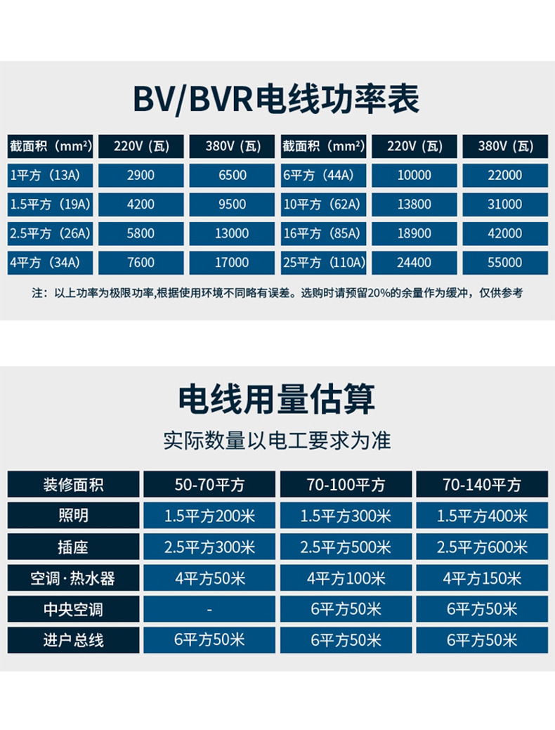 正泰BVR电线6平方阻燃家装电线纯铜芯电缆线国标多股绝缘电源软线-阿里巴巴