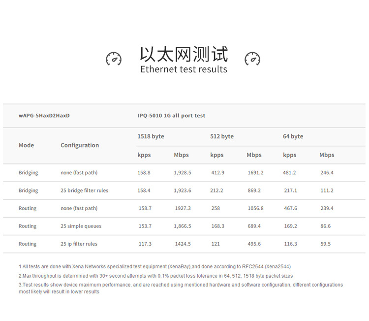 MikroTik wAP ax wAPG-5HaxD2HaxD 企业室外双频大天线多功能wifi-阿里巴巴