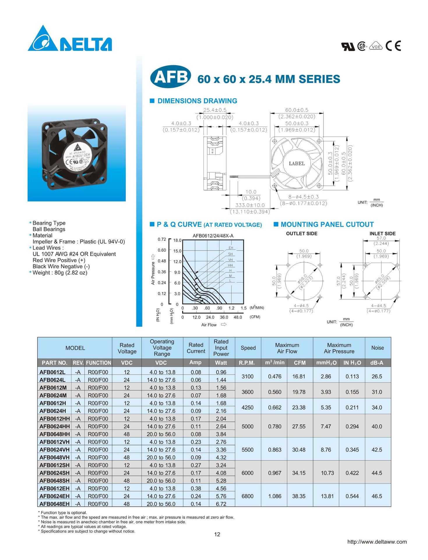 AFB0612EH 12V 0.48A原装台达6025 带堵转信号 电脑 工控散热风扇-阿里巴巴