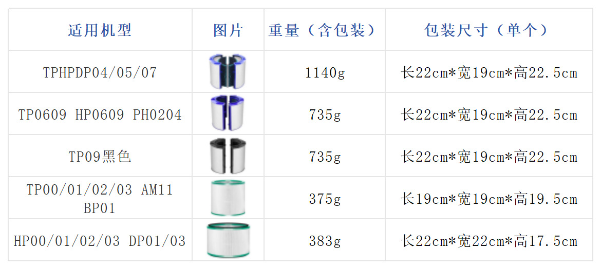 适配DysonTP HP DP04 05 06 07 09 01风扇滤芯戴森空气净化器滤网-阿里巴巴