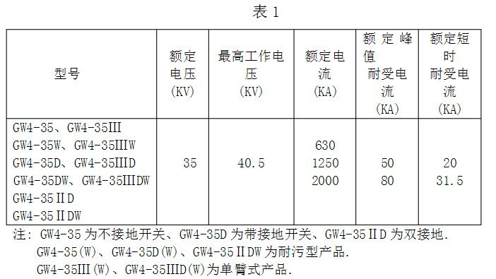 陕西长开GW4-35DW/630A户外隔离开关GW4-40.5D/1250A户外隔离开关-阿里巴巴