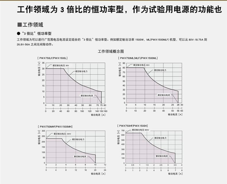KIKUSUI日本菊水PWX750LF /750ML /750MLF /750MHF/750HF直流电源-阿里巴巴