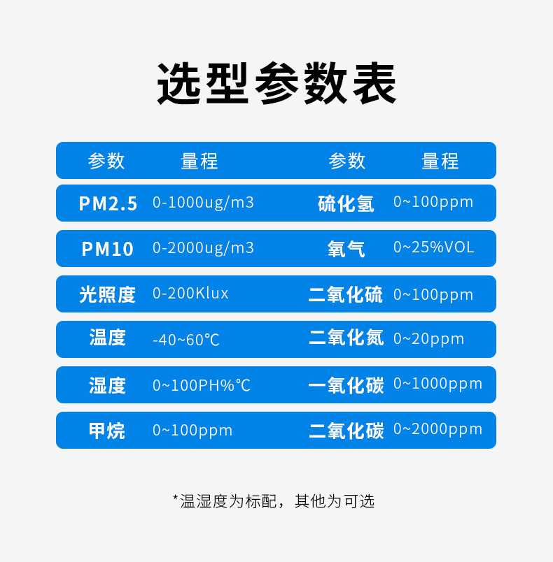 多参数室内综合环境监测终端温湿度光照PM2.5PM10硫化氢CO2检测仪-阿里巴巴