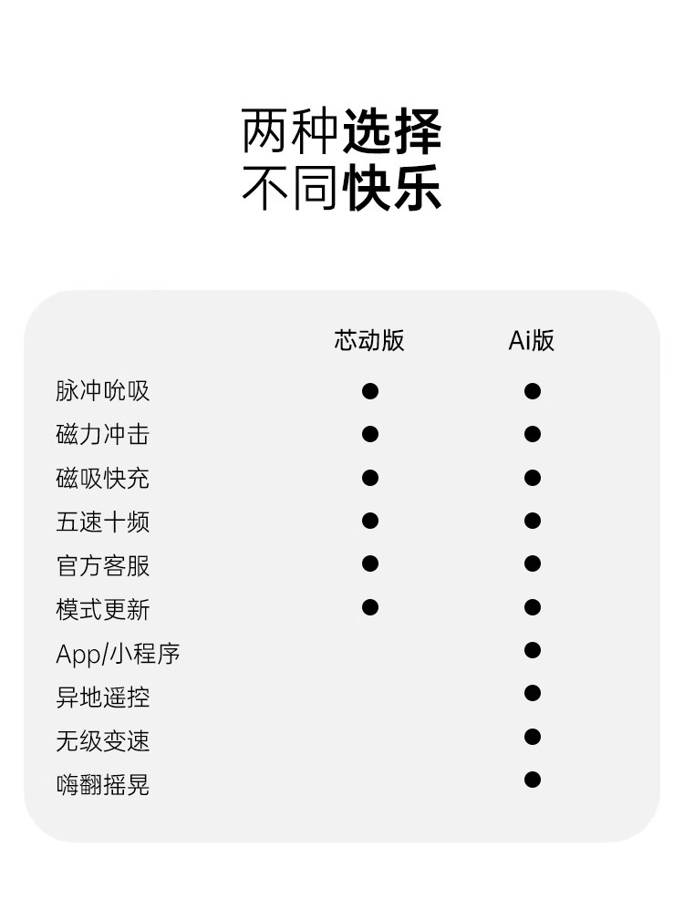Cachito诱桃失控3三代ai高潮女用自慰器成人震动棒情趣用品黑金版-阿里巴巴