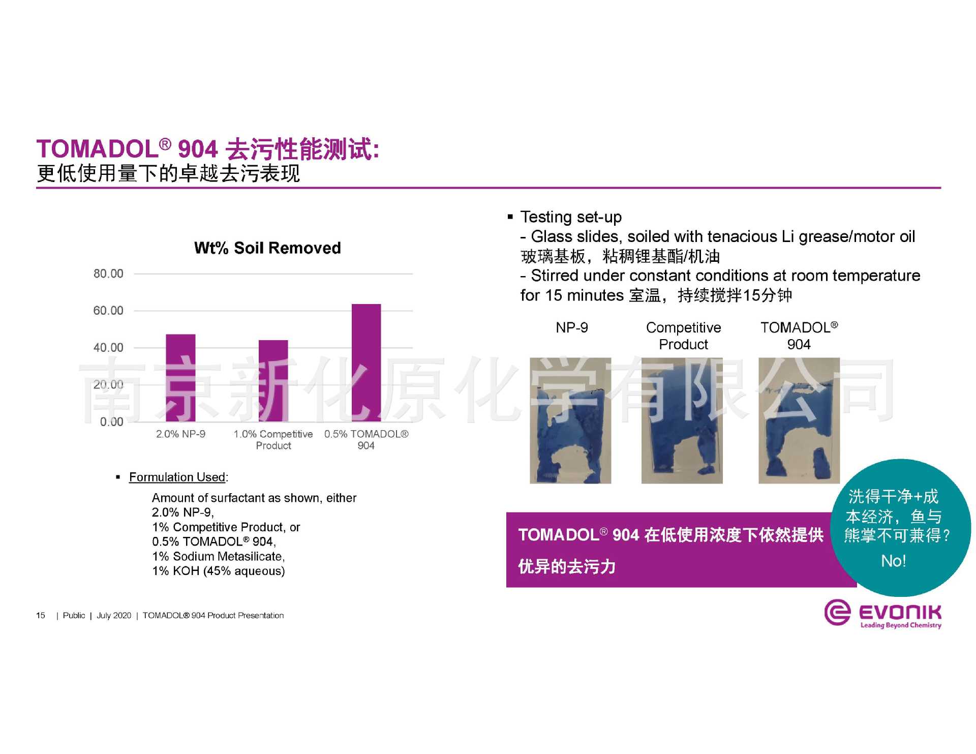 Tomadol 904-阿里巴巴