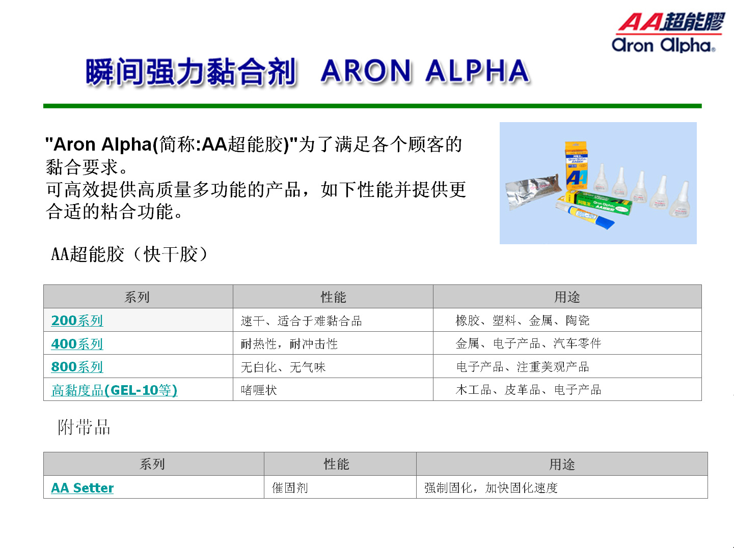Aron Alpha阿隆发AA Setter催固剂 200ml加速剂 加速胶水凝固-阿里巴巴