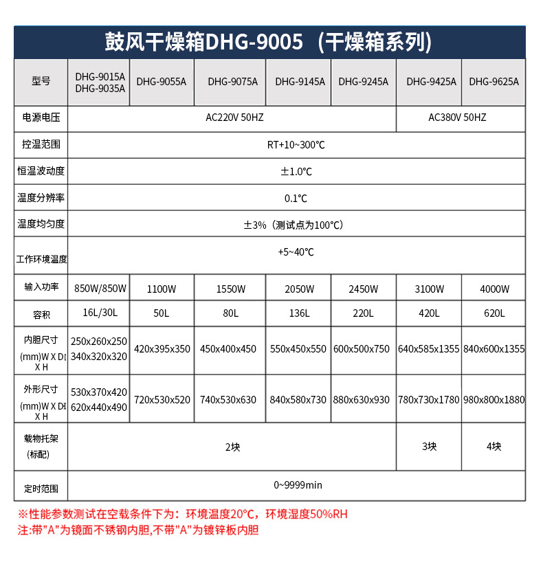 上海一恒鼓风干燥箱DHG-9030A/9140A工业烘箱电热恒温鼓风干燥箱-阿里巴巴