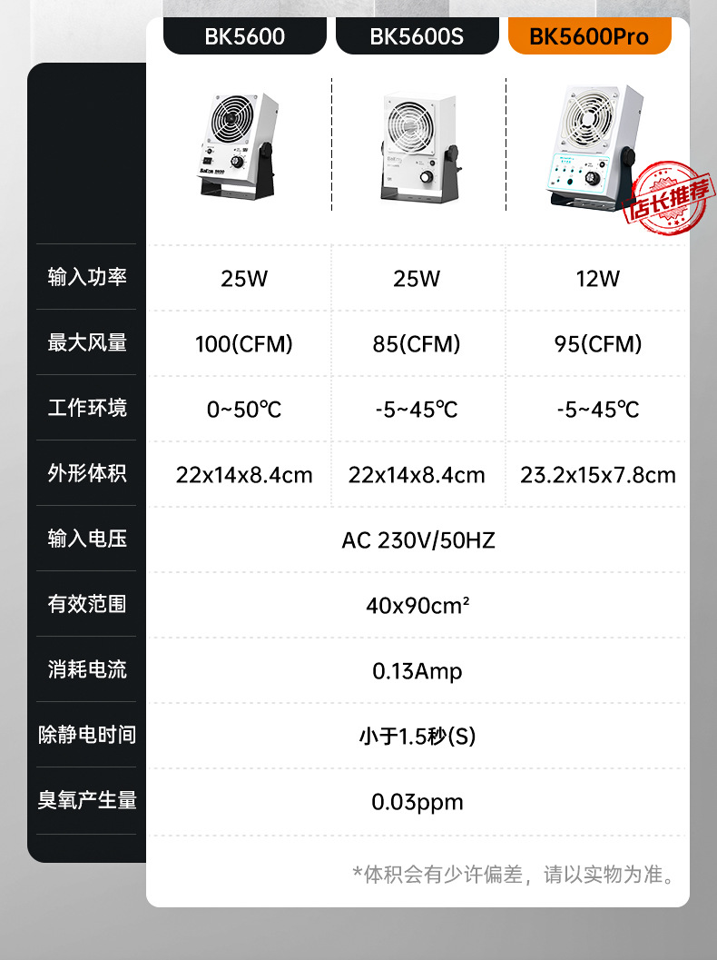 白光正品BK5600除静电离子风机台式单头不锈钢直流悬挂式离子风扇-阿里巴巴