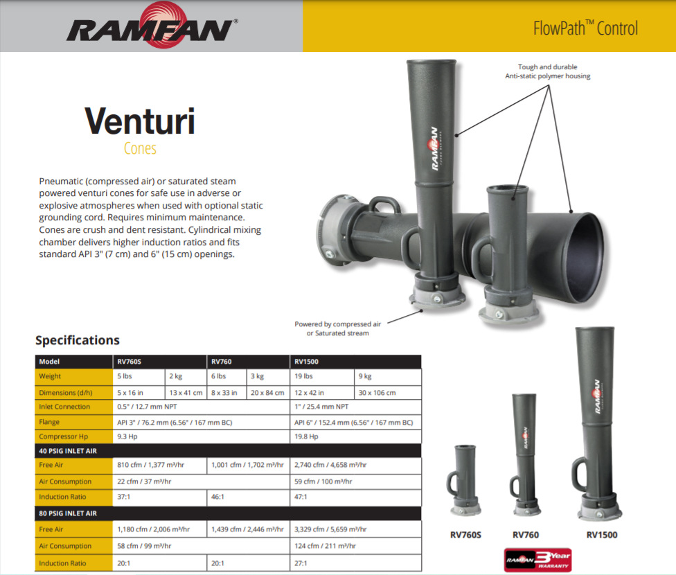 Ramfan 文丘里风机，RV760 |Ramfan 文丘里风机，RV1500-阿里巴巴