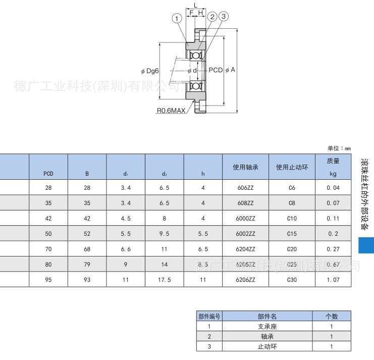 THK丝杆固定支撑座FK20 BK17 EK8 BF40 FF25 EF12 15 30丝杠轴承-阿里巴巴