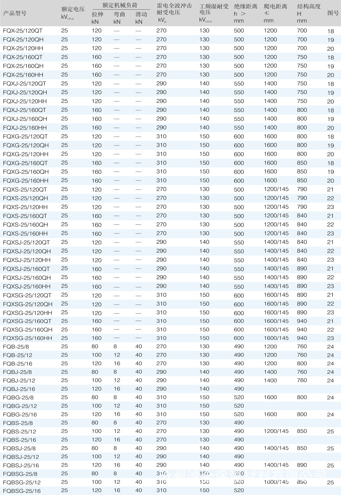 FS-35/5复合横担绝缘子FS3-110/10户外硅橡胶线路支柱支撑220KV-阿里巴巴