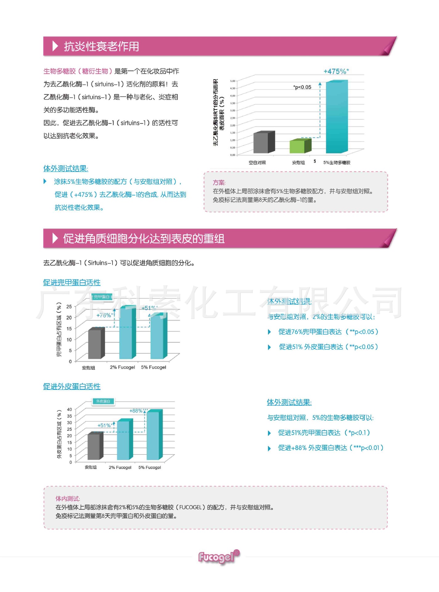 生物多糖胶 法国仙婷 FUCOGEL 1.5P 有机多糖 活性赋型-阿里巴巴