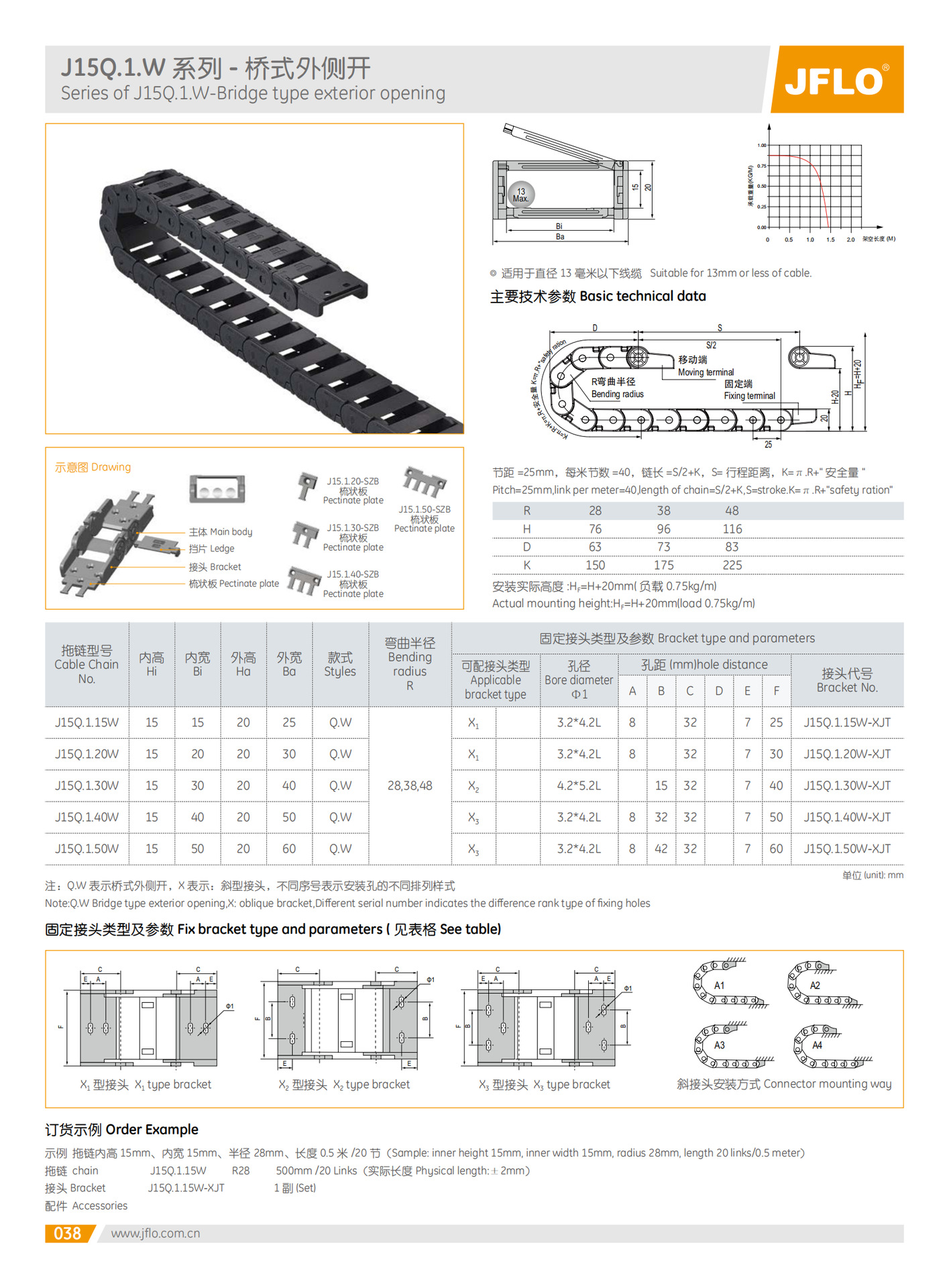 【JFLO】金福隆尼龙拖链桥式半封闭内开内高7 10 15 18 25 系列-阿里巴巴