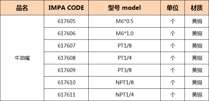 牛油嘴 IMPA 617605 617606 617608 617611黄铜牛油嘴 润滑油嘴-阿里巴巴