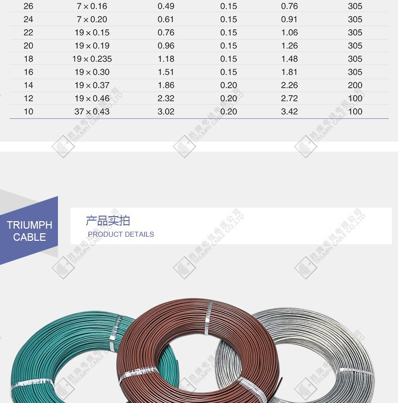 正标UL10109铁氟龙线镀锡铜 规格齐全 耐磨耐压美标单芯电子线-阿里巴巴