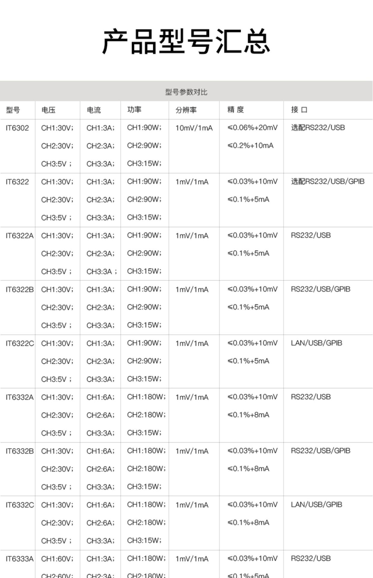 ITECH艾德克斯IT6302三路可编程控直流电源IT6332A稳压6322B/6333-阿里巴巴